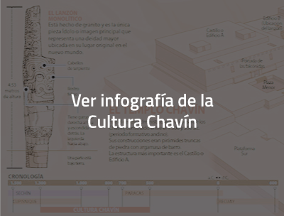 Infografías de Antamina | Antamina